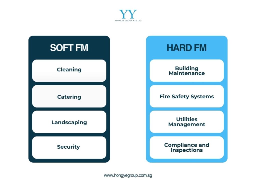 Soft FM vs. Hard FM Services: What You Must Know About IFM