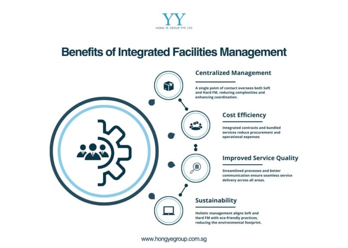 5 Key Benefits of Integrated Facilities Management (IFM) - Hong Ye ...