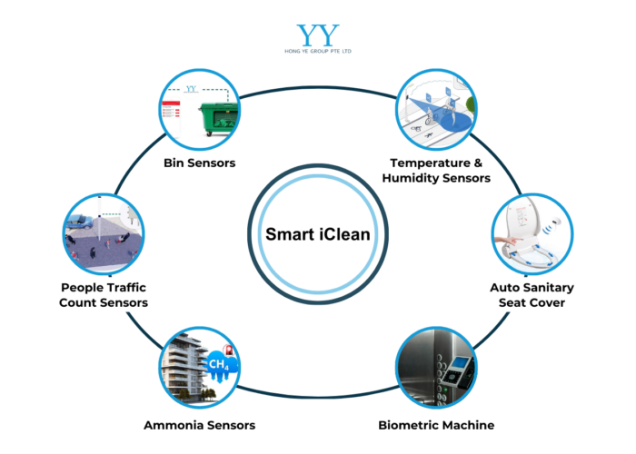 Hong Ye Group Transforms Cleaning Operations with Smart iClean Technology